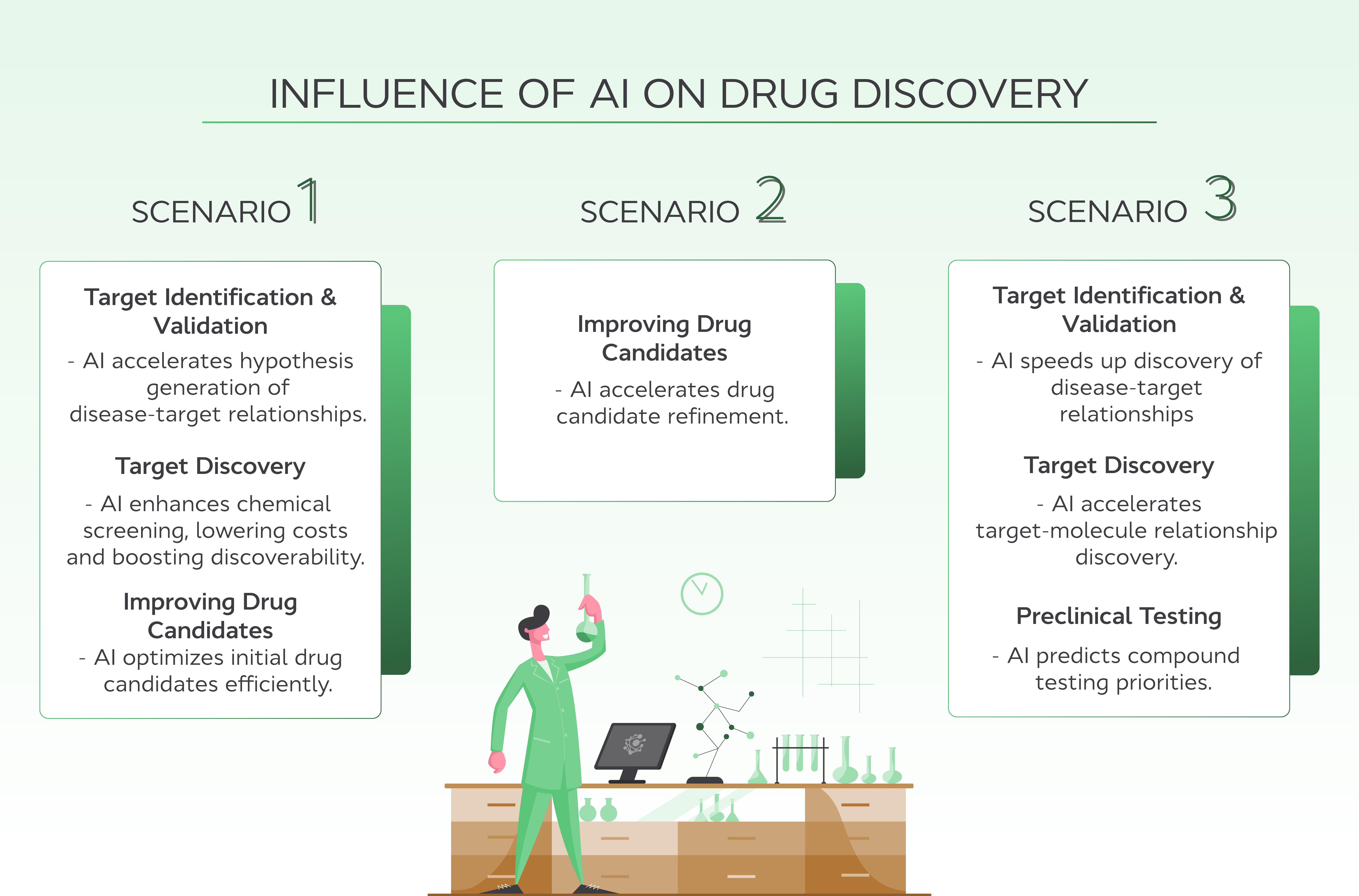 AI Drug Discovery in Pharma: Transforming Research